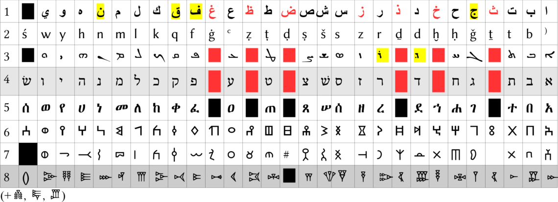 The Language of the Koran - Tingis Magazine