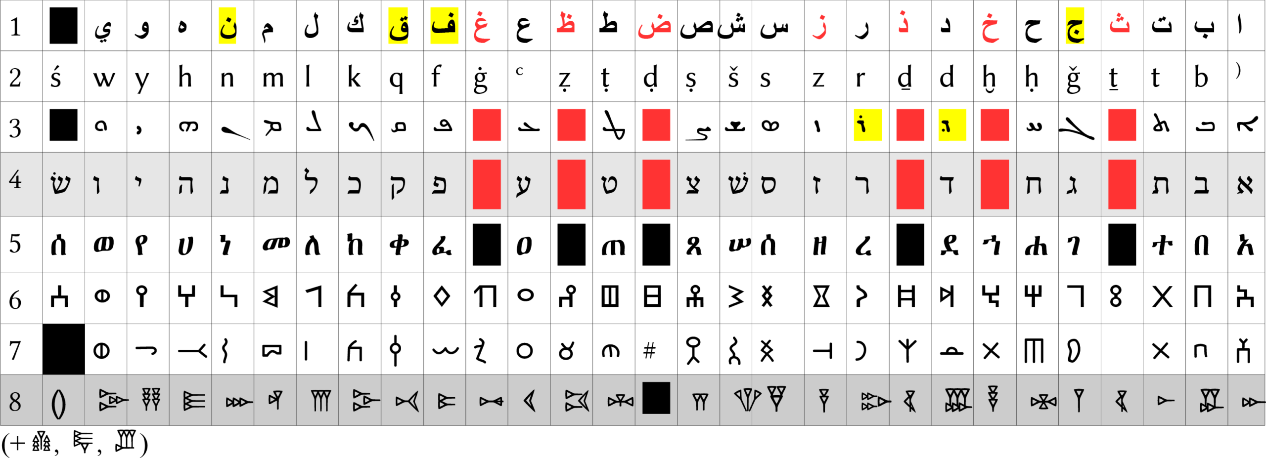 The Language of the Koran - Tingis Magazine